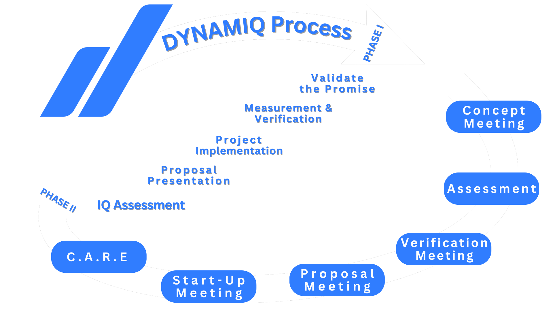 Customized Building Infrastructure Solutions – DYNAMIQ | Dynamiq